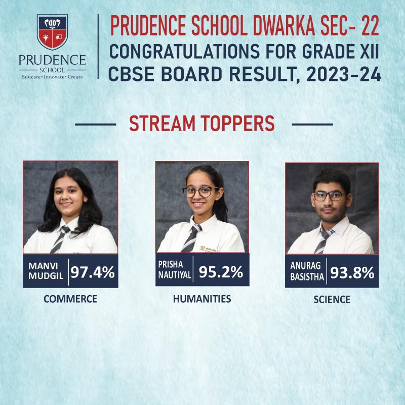 Best School in New Delhi, Top Schools in Delhi, Admissions in No 1 ...